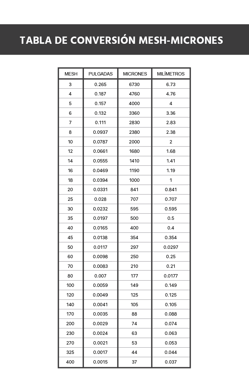 Filtros ZIGA | Filtros Industriales en Monterrey